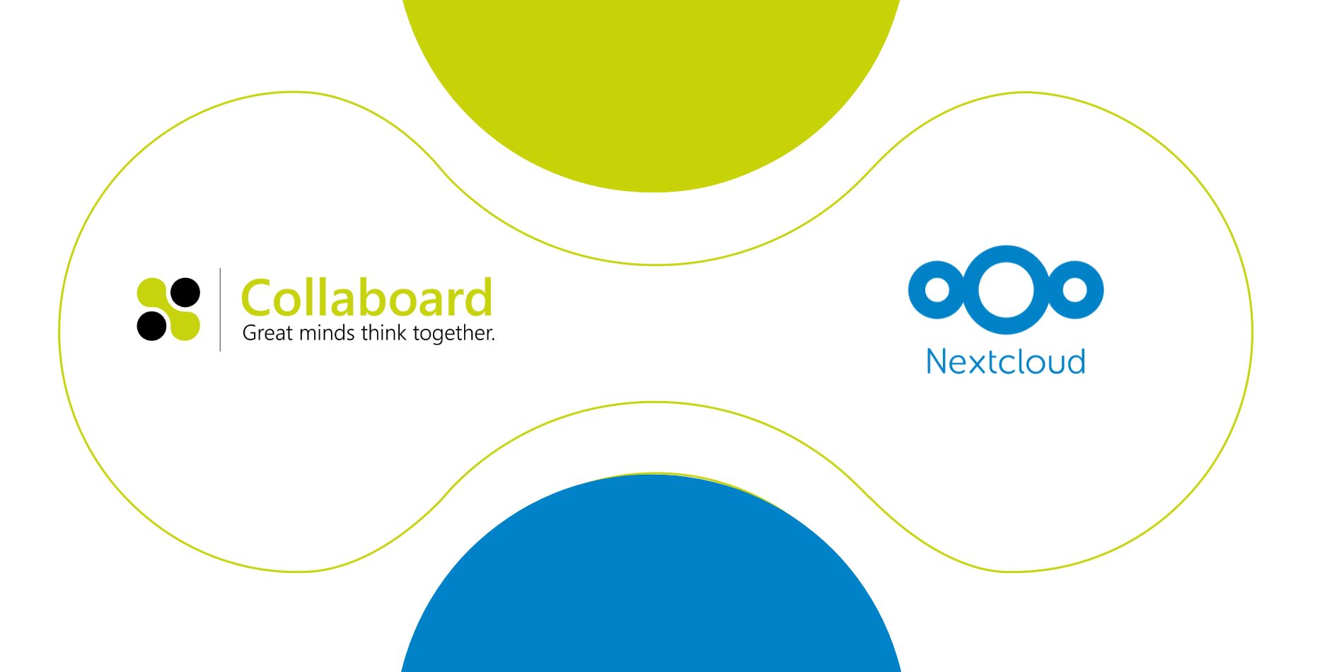 Collaboard Nextcloud integration